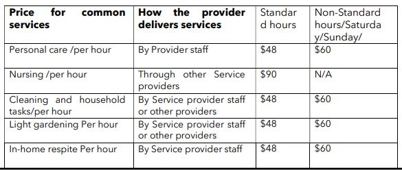 Home Care Packages (HCP) - Rain Seniors