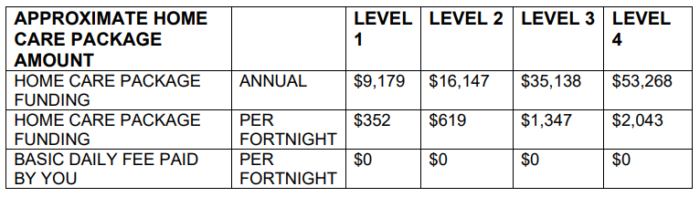 HOME CARE PRICING SCHEDULE - Rain Seniors